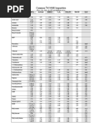 Melting Points of Various Polymers | PDF | Ether | Polymers