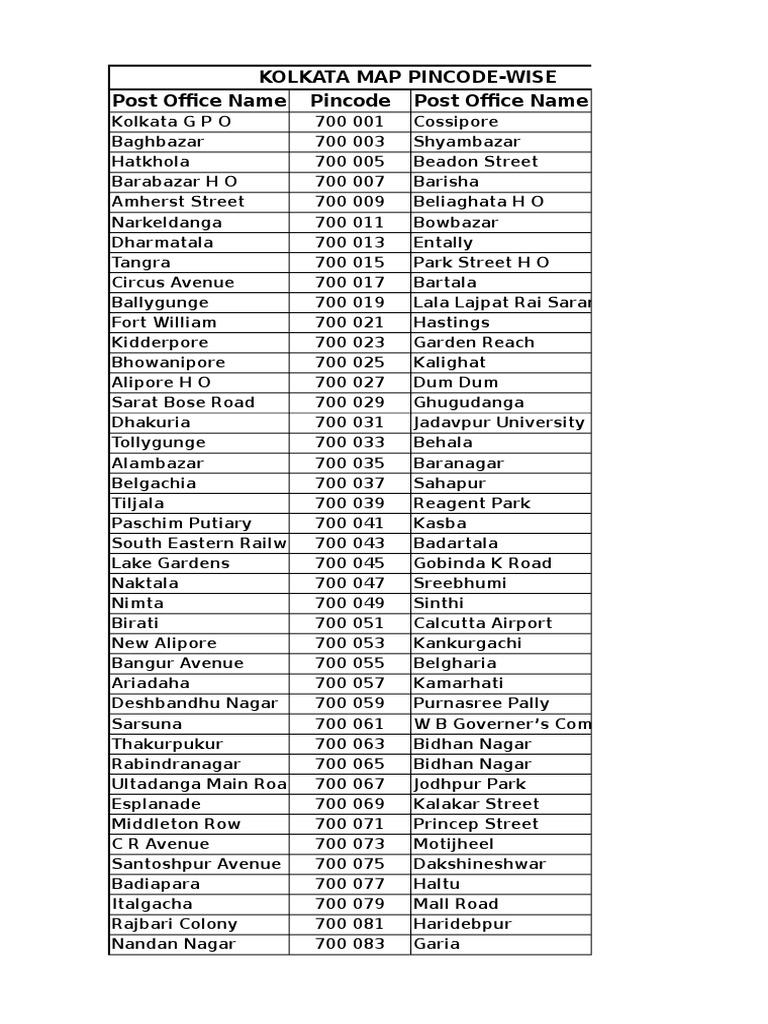Kolkata Map Pincode Wise | PDF | Kolkata
