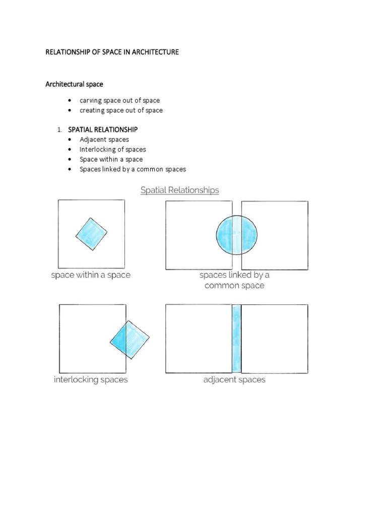 Interrelationship of Space in Architecture