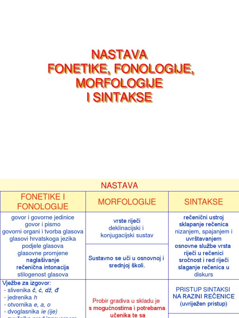 Nastava Fonetike, Fonologije, Morfologije, Sintakse | PDF
