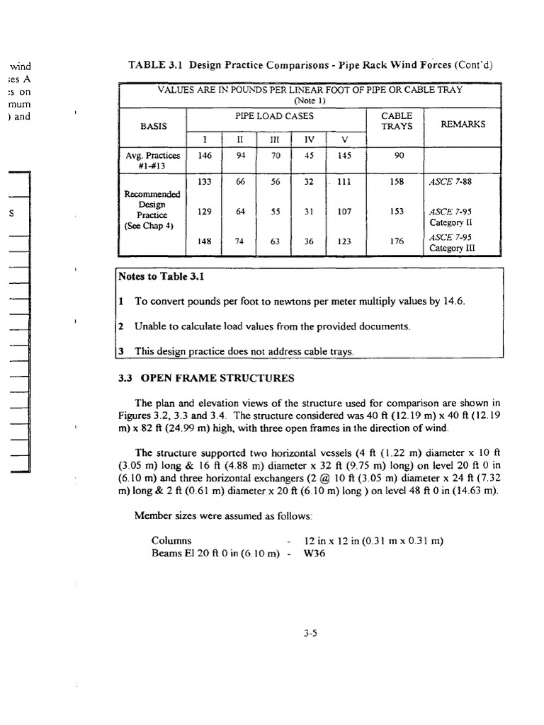 Wind Load 25 PDF | PDF