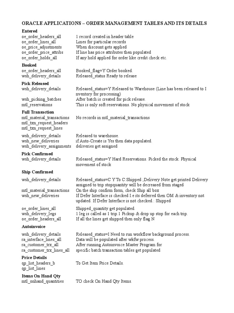 Oracle Applications - Order Management Tables and Its Details | PDF ...