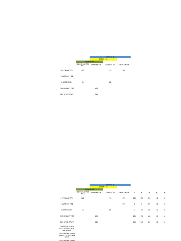 Calcs-Fire Flow Rate | PDF | Nature
