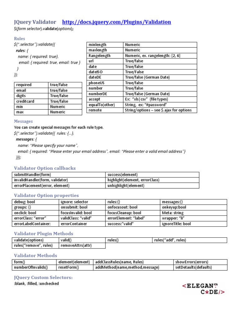 Jquery Validator Cheat Sheet | PDF | J Query | Software Engineering