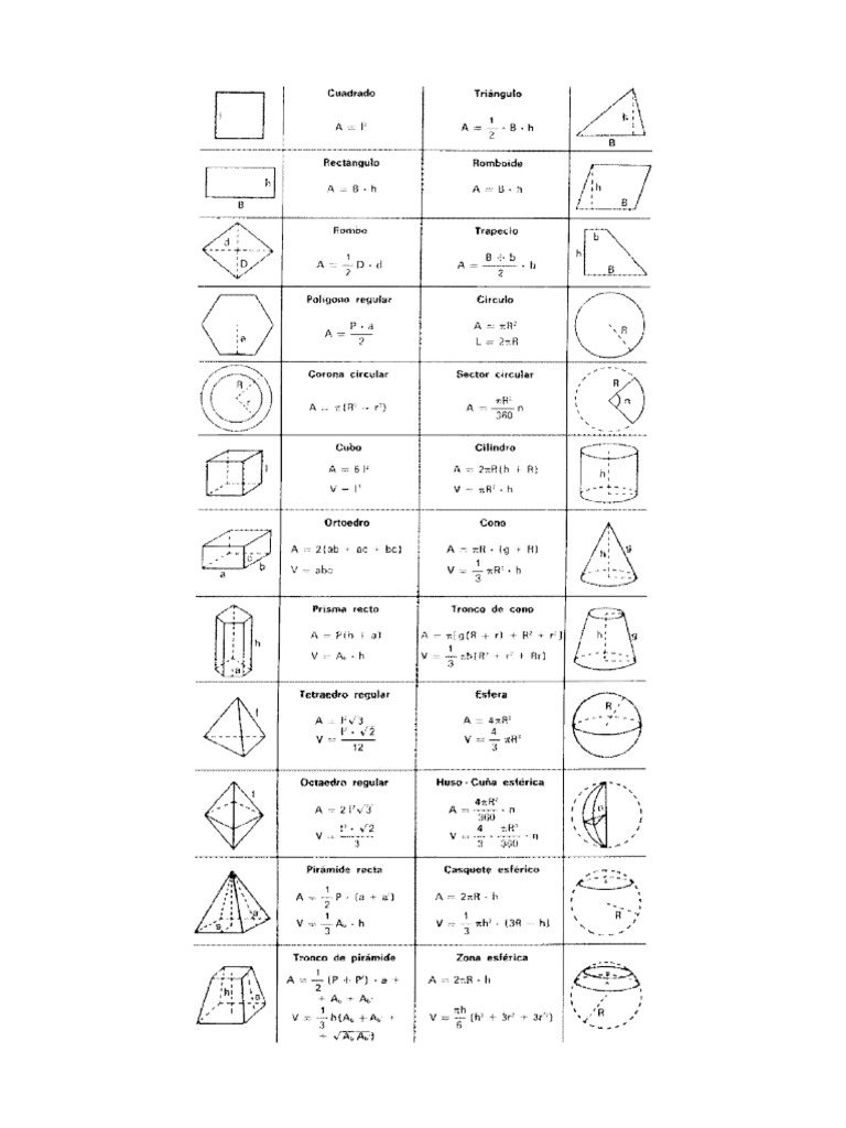 Formulas Geometricas PDF | PDF