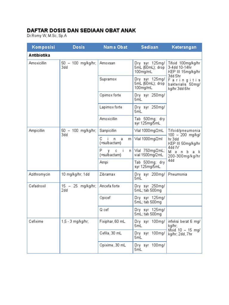 Dosis Amoxicillin untuk Anak-anak | PDF