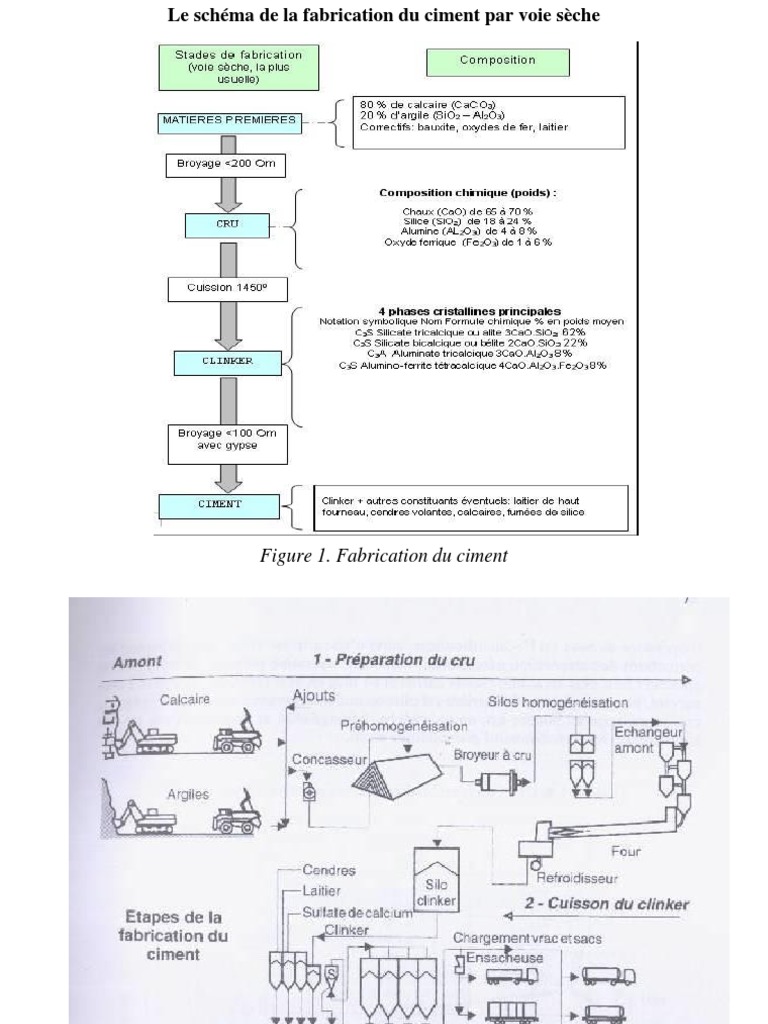 Composition et Fabrication du Ciment | PDF | Ciment | Chimie