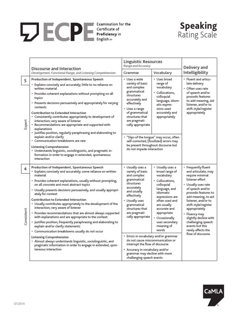 ECPE Rating Scale Speaking PDF | PDF | Vocabulary | Speech