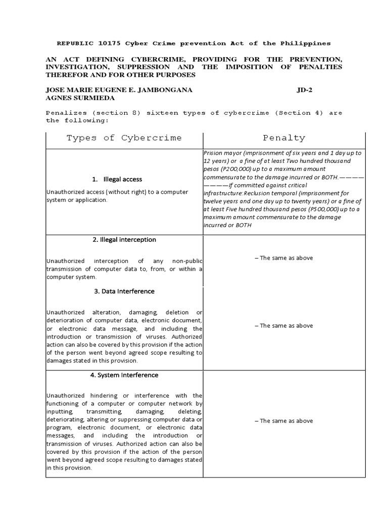 RA 10175 Cyber Crime Prevention Act of The Philippines | PDF ...