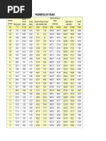 Brine Freezing Chart | PDF | Sodium Chloride | Chemical Substances