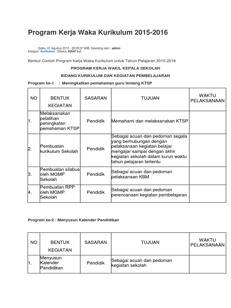 Program Kerja Waka Kurikulum 2015 | PDF