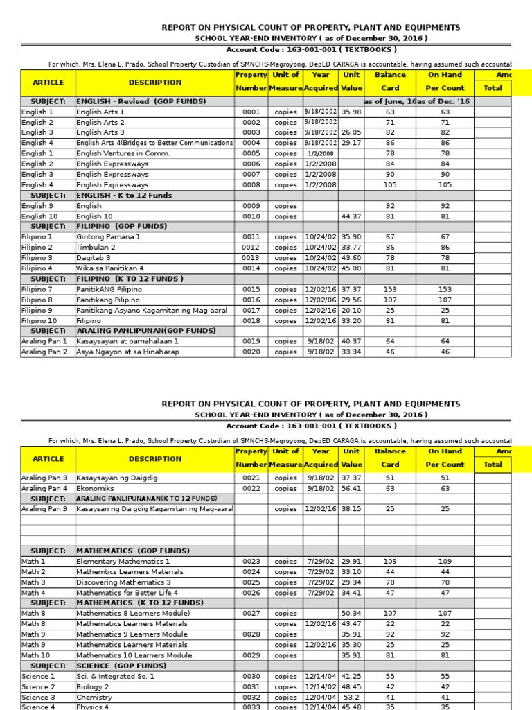 2016 School Property Inventory - As of December 30, 2016 | Lens (Optics ...
