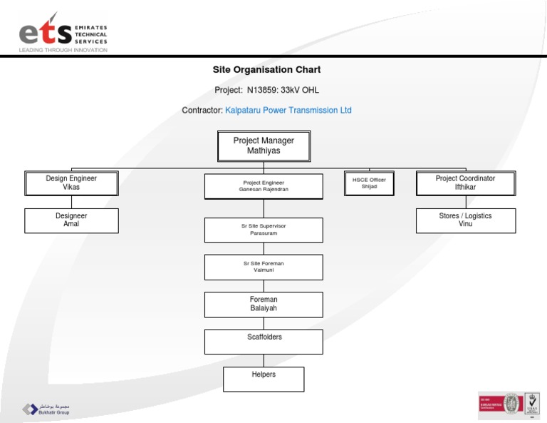 Site Organisation Chart: Project: N13859: 33kV OHL Contractor | PDF