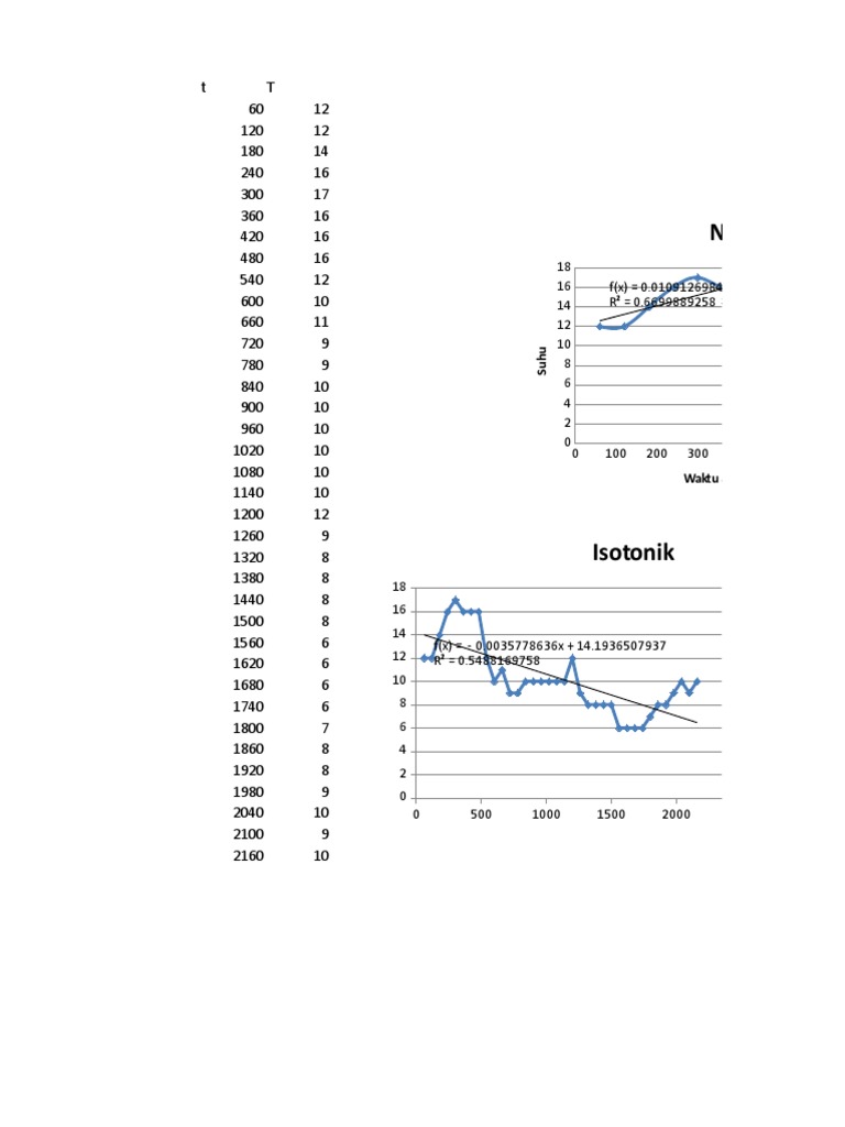 Nacl 15% Nacl 18%: Waktu (S) Waktu | PDF