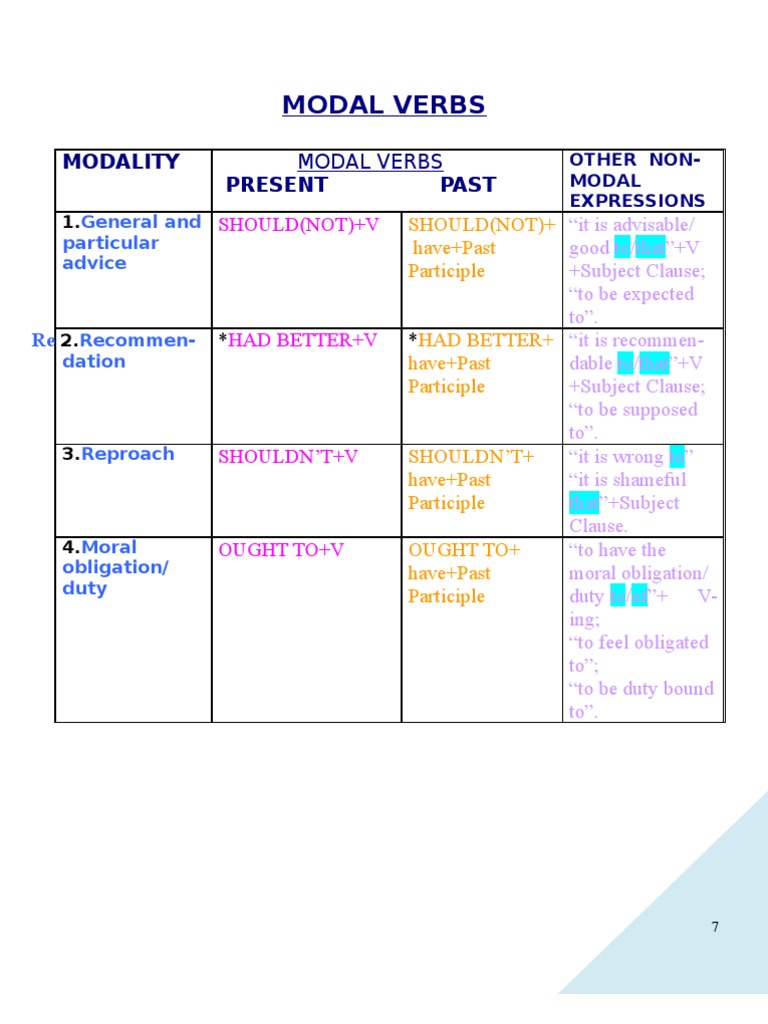 Modal Verbs | PDF