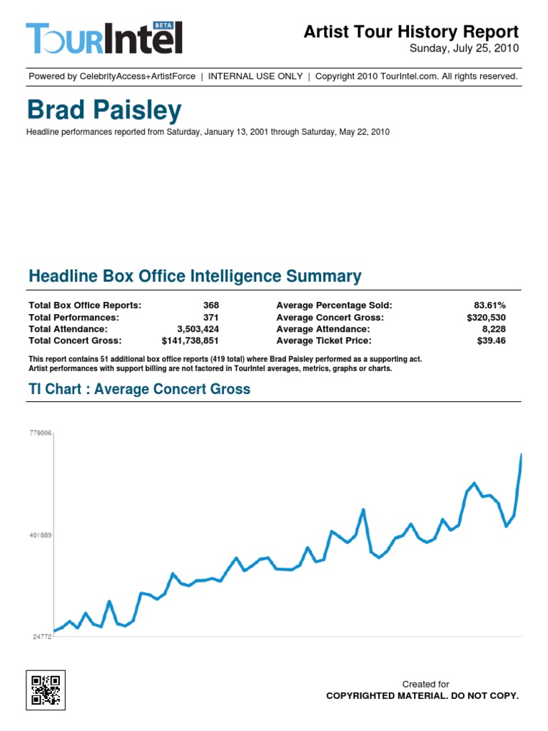 Basic Artist Report | PDF | Box Office | Leisure