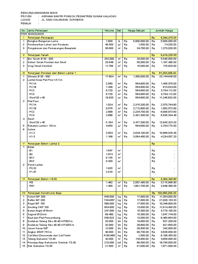 Contoh RAB Asrama Santri Ponpes Sunan Kalijogo Surabaya | PDF