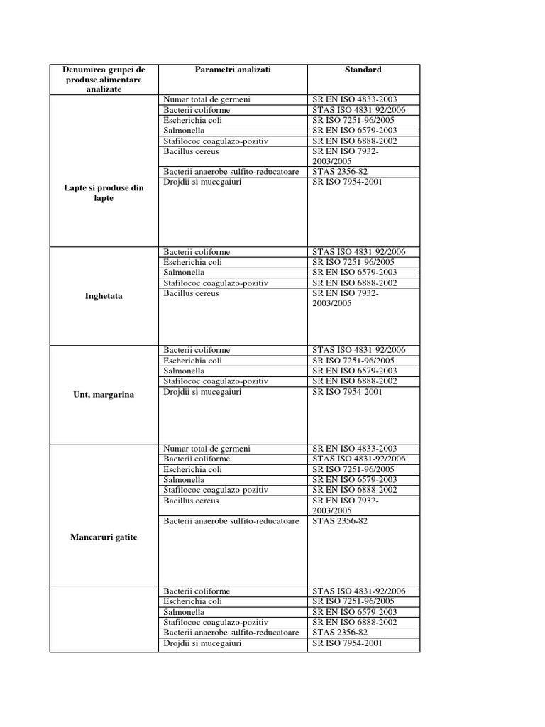 Tabel Standarde-Analize Alimente | PDF