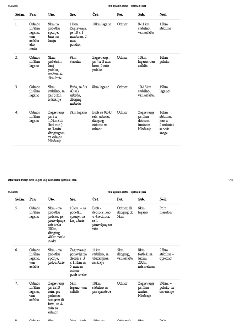 Trening Za Maraton – Optimalni Plan