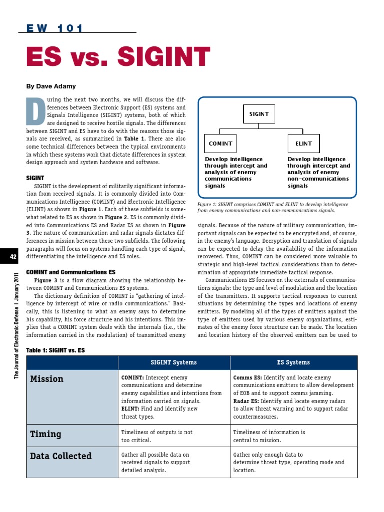 Differentiating Electronic Support and Signals Intelligence Systems: A ...