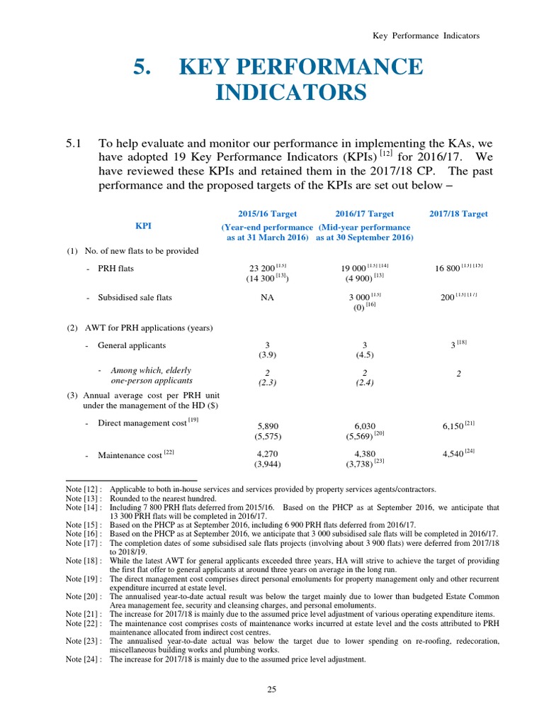 Key Performance Indicators | PDF | Paper | Economies