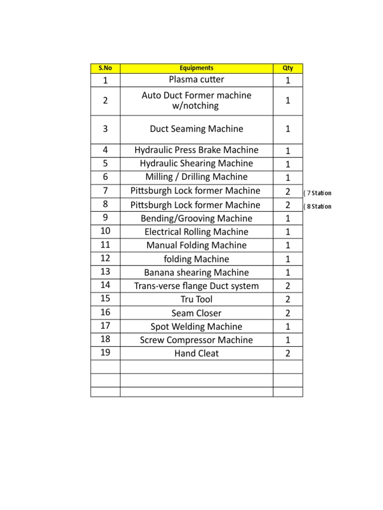 Equipment List | PDF