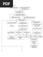 Pathway Kehamilan Trimester 3 | PDF