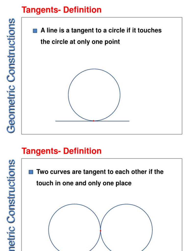 Tangents-Definition: A Line Is A Tangent To A Circle If It Touches The ...