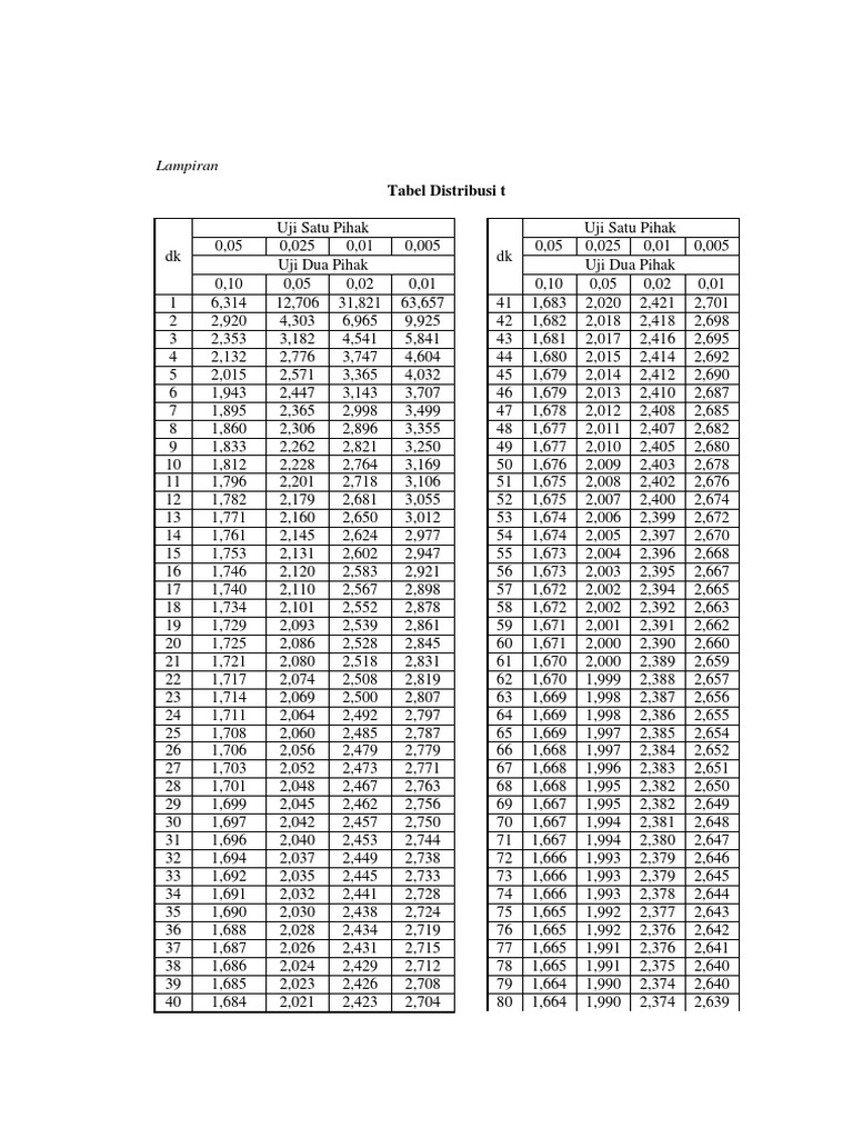 Lampiran 16 (Tabel T) | PDF