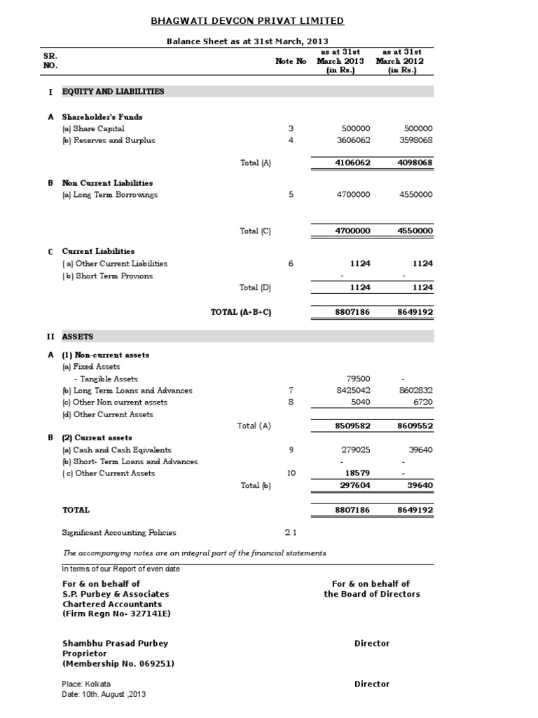 The Accompanying Notes Are An Integral Part of The Financial Statements ...