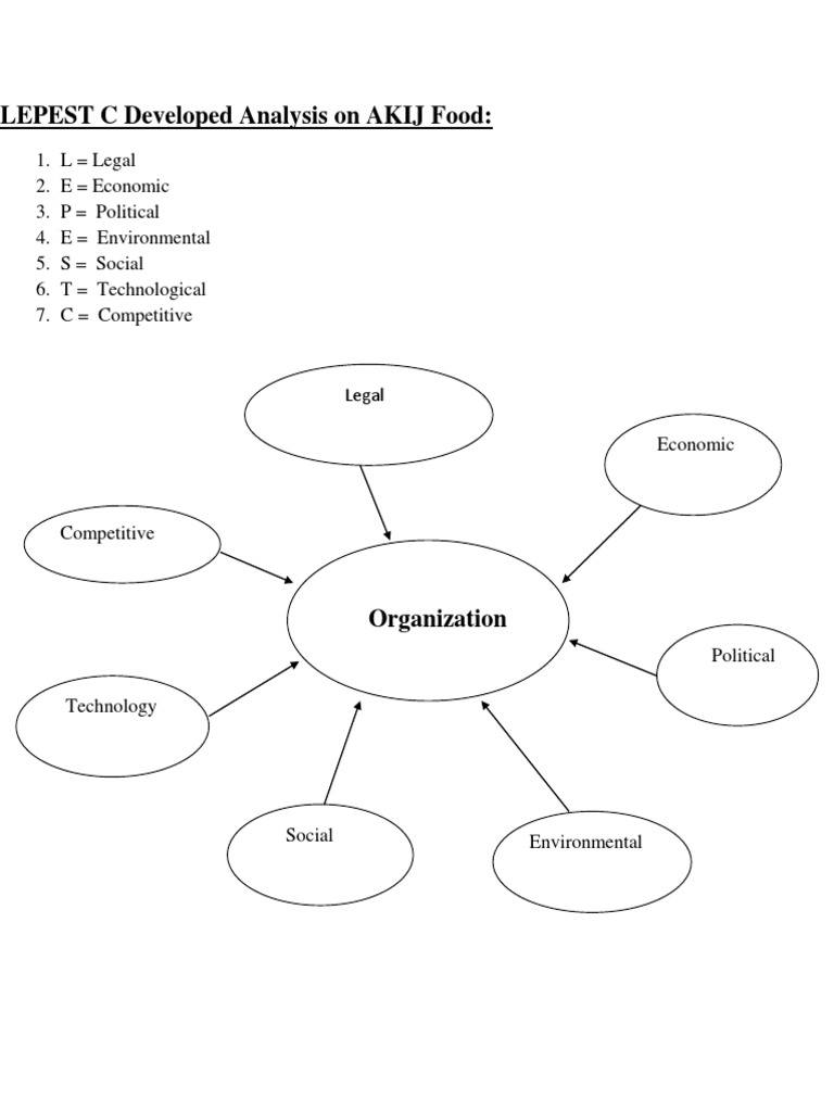 Akij Group | Download Free PDF | Agriculture | Economic Growth