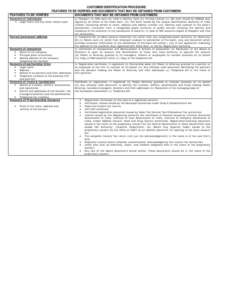 Customer Identification Procedure: A Comprehensive Guide to Verifying ...
