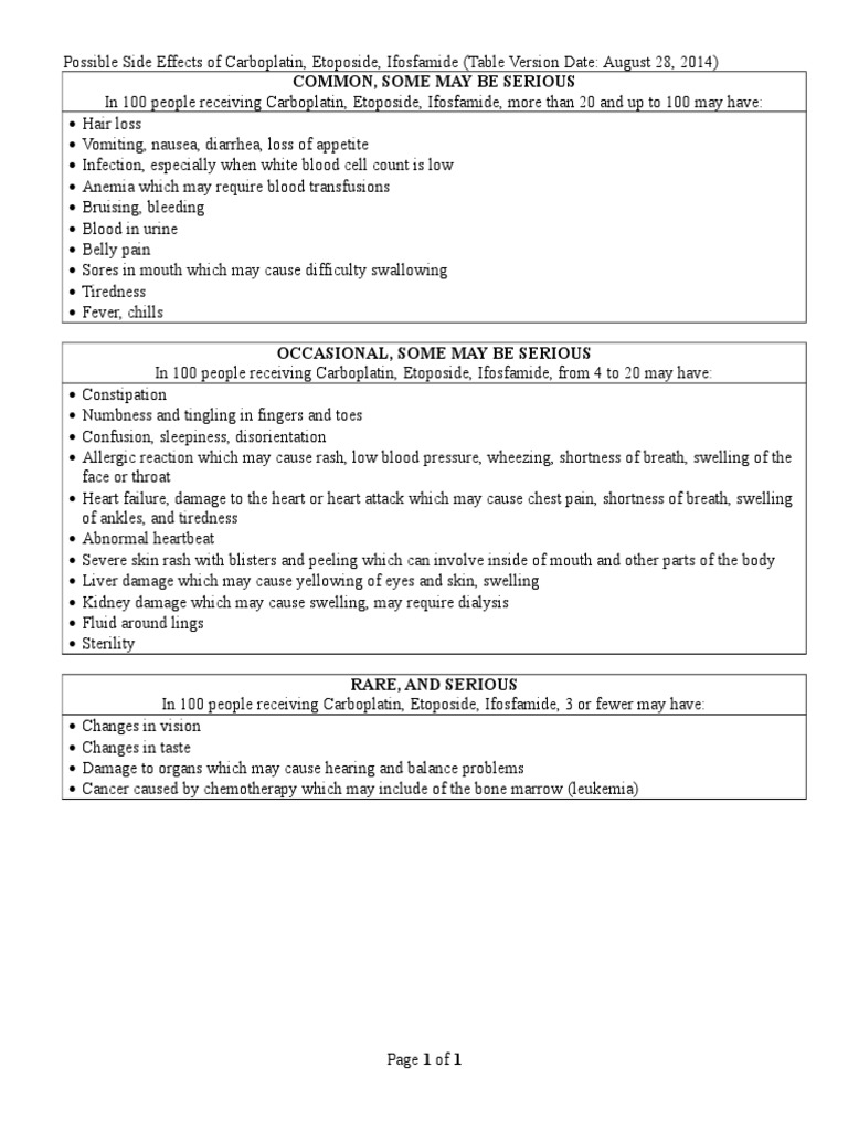 15 NG - PPH Algorithm-Aug08 | PDF