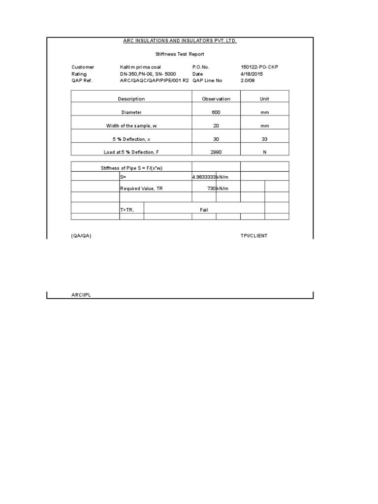 Pipe Stiffness Test Results | PDF