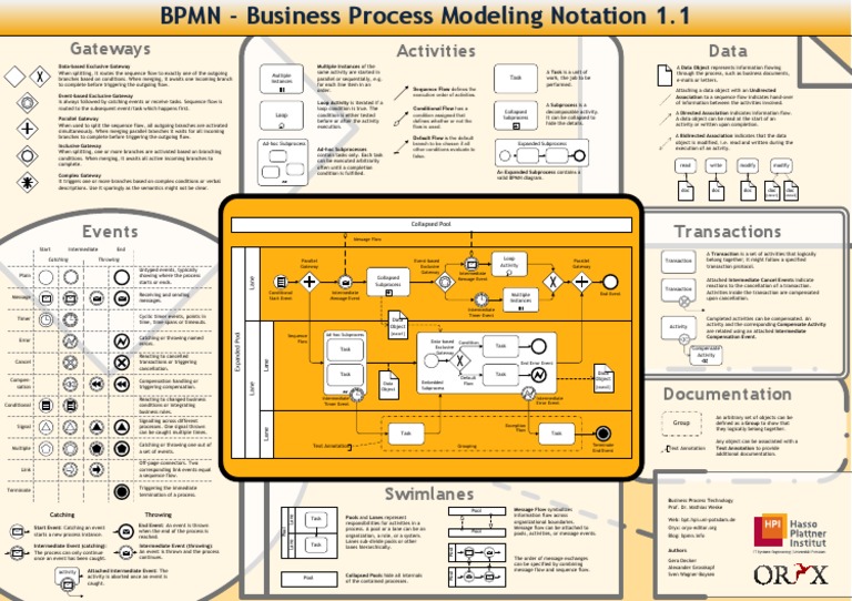 BPMN Poster PDF | PDF | Process (Computing) | Business Process