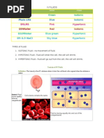 IVF Color Coding | PDF