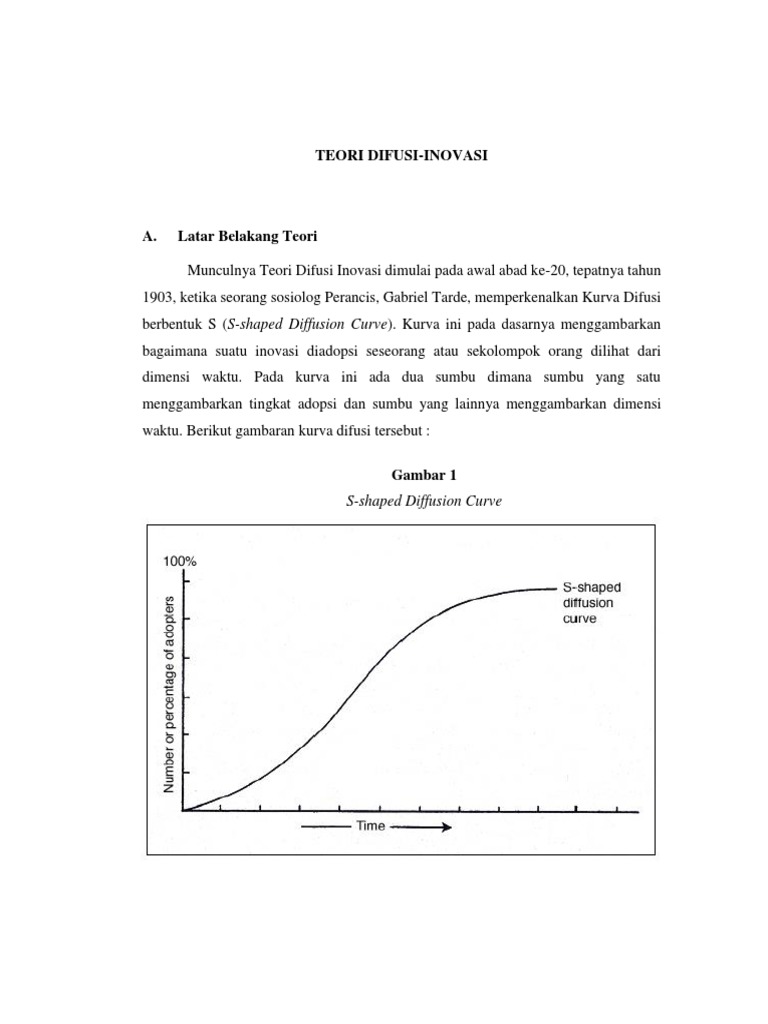 Teori Difusi-Inovasi | PDF