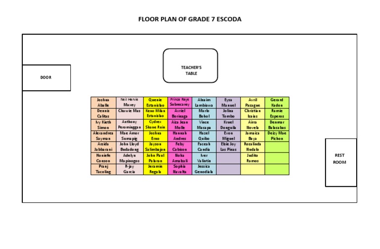 Floor Plan of Grade 7 Escoda | PDF
