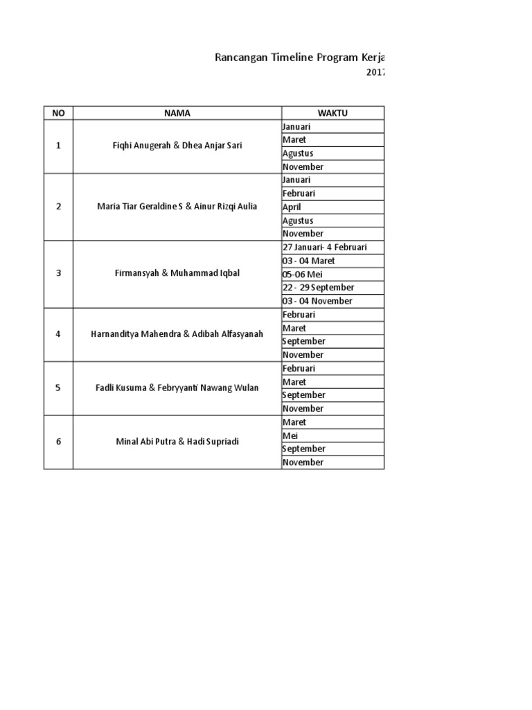 Rancangan Timeline Program Kerja Cellular Communication Laboratory | PDF | Lte ...