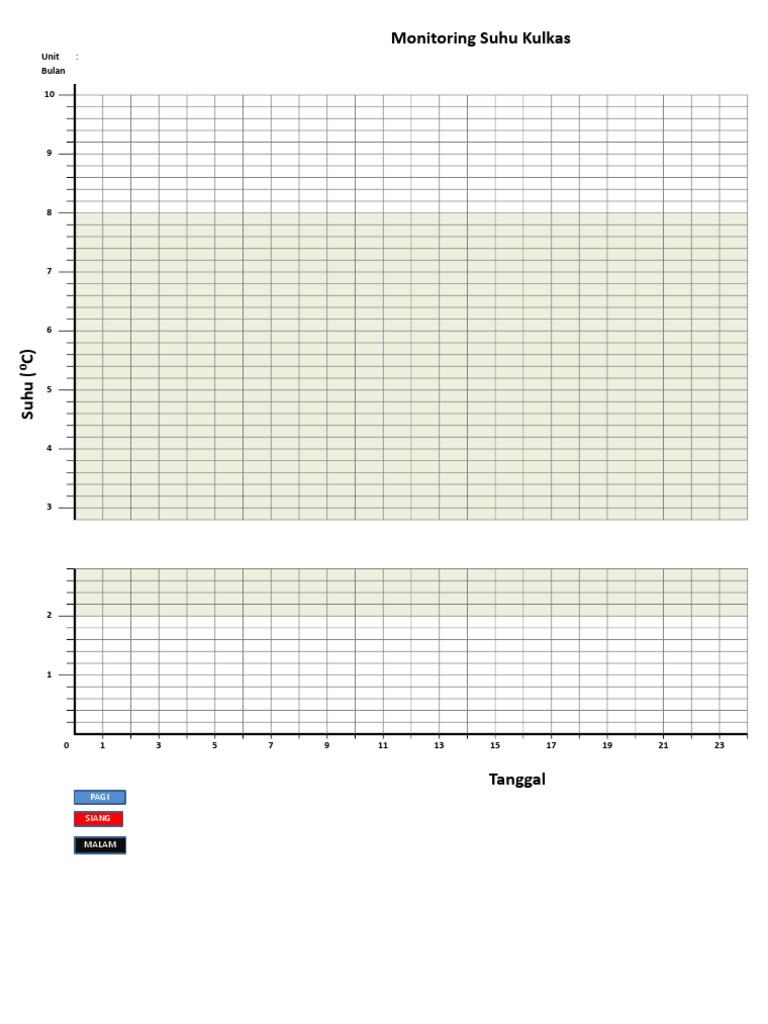 Monitoring Suhu Kamar Dan Kulkas | PDF