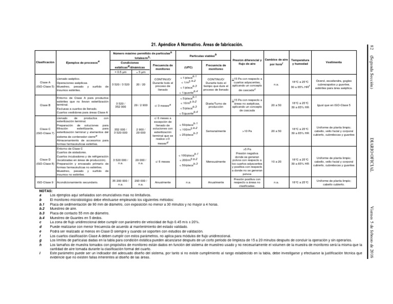 Nom-059-Ssa1-2015 Tabla Clases de Área | Esterilización (Microbiología ...