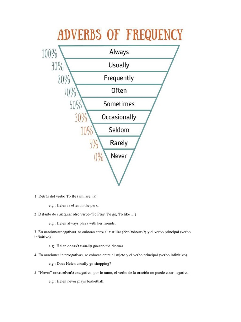 Adverbios de Frecuencia | PDF