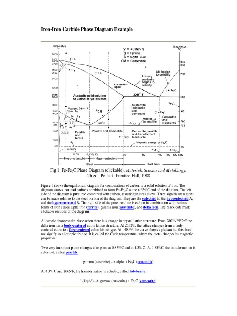 Iron-Iron Carbide Phase Diagram Example | Transition Metals | Steel