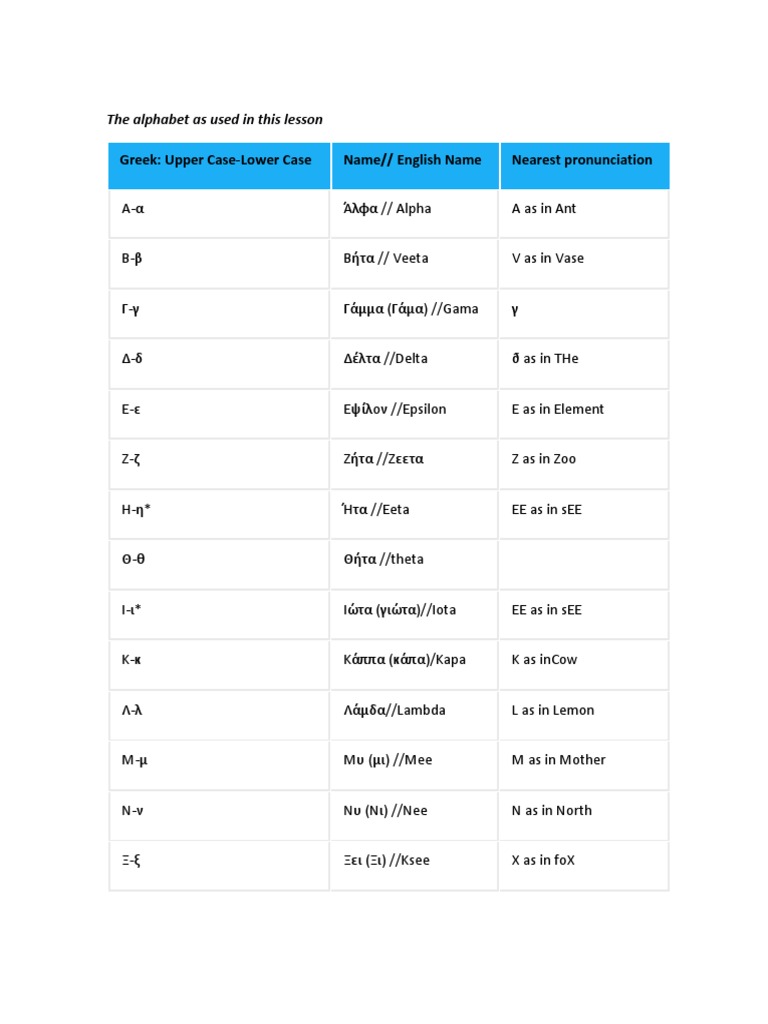 The Alphabet As Used in This Lesson | PDF | Grammatical Gender ...