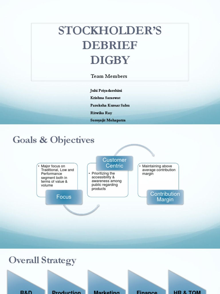 CAPSIM - Digby Presentation | PDF | Margin (Finance) | Debt
