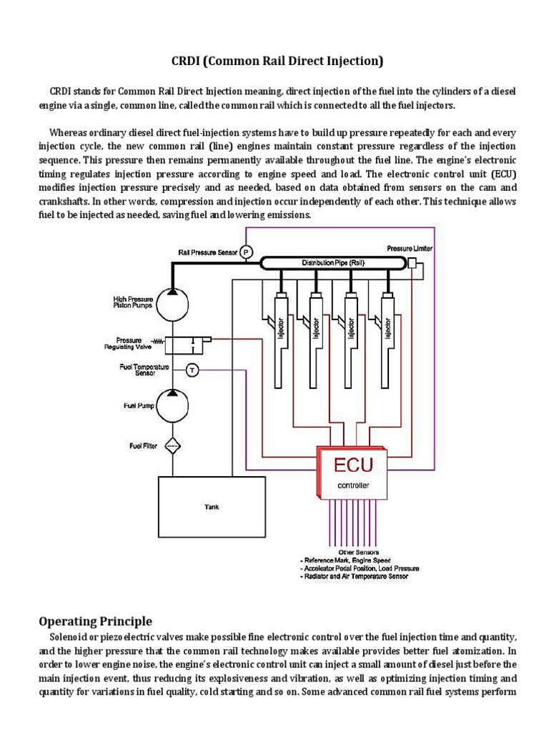 CRDI (Common Rail Direct Injection) | PDF | Fuel Injection | Propulsion