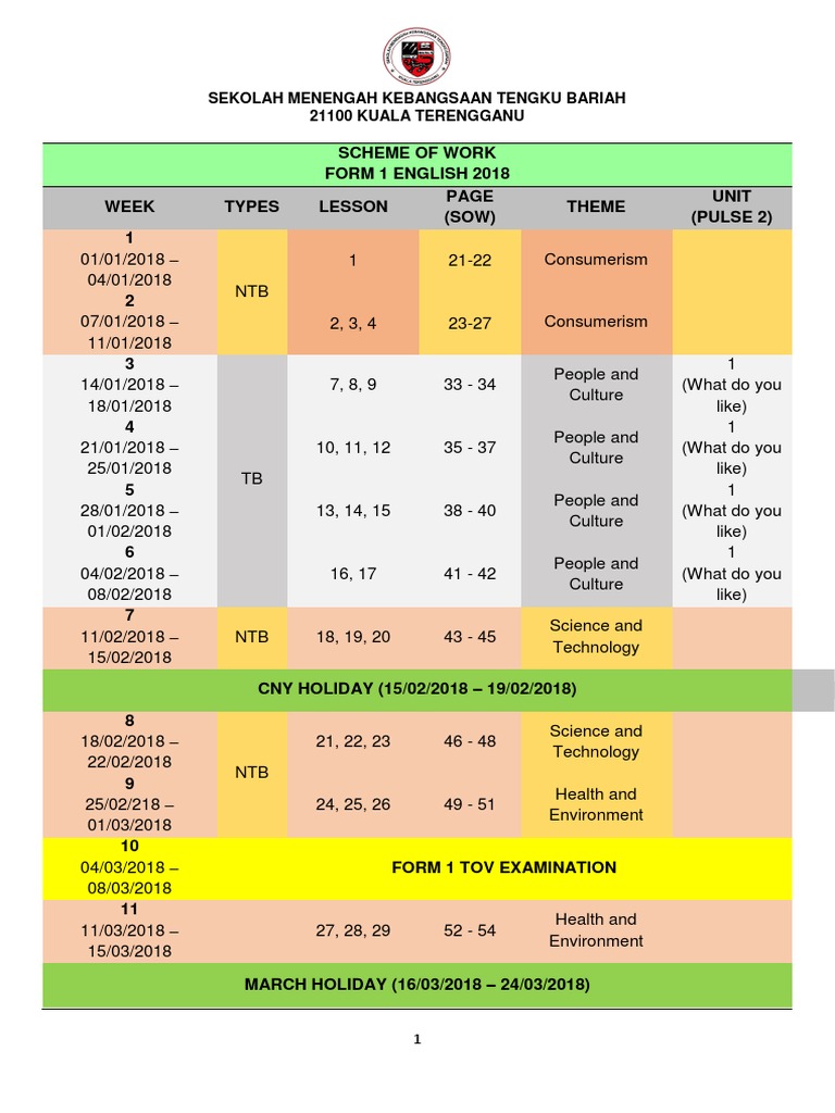 Official Rpt Form 1 Smktb 2018