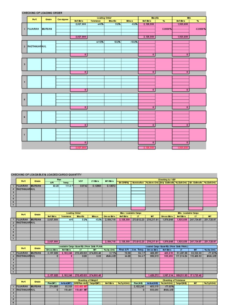 Loading Order and Cargo Quantity Check | PDF