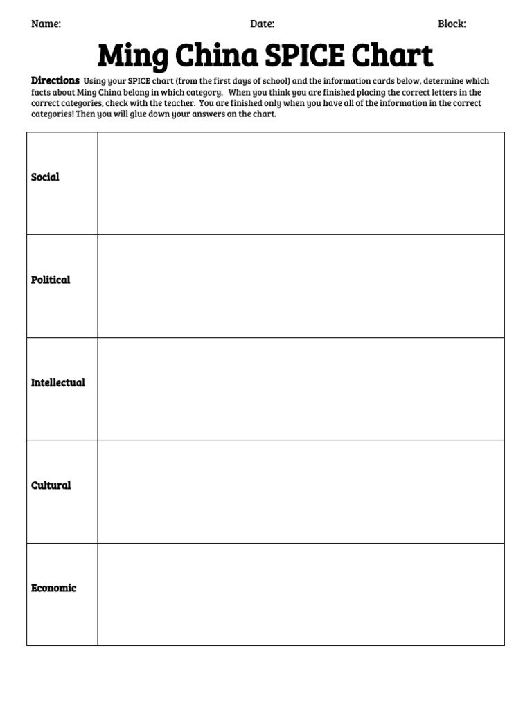Ming China SPICE Chart Activity | PDF | China | World Politics