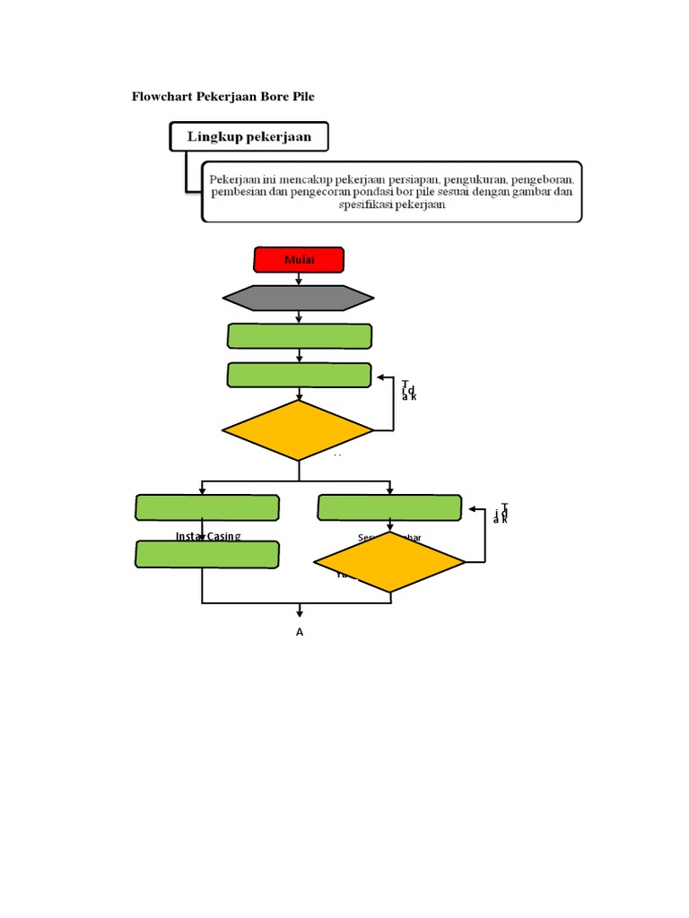 Flowchart Pekerjaan Bore Pile | PDF